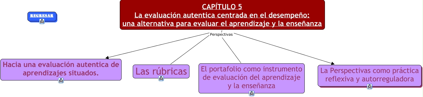 Capítulo 5- evaluacion autentica